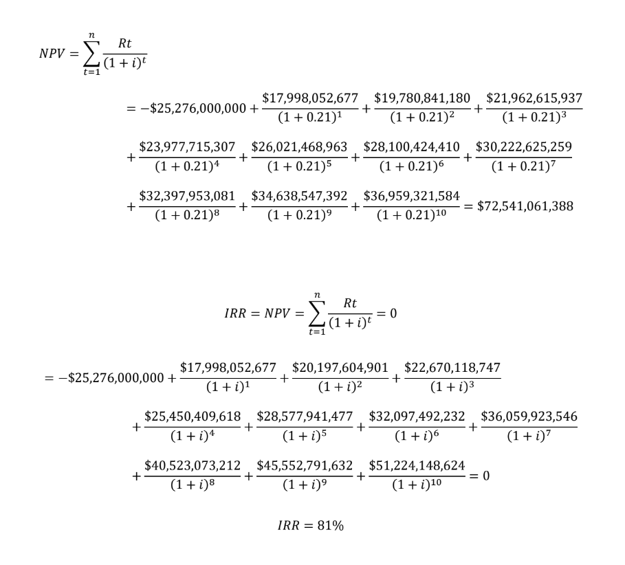 GitHub - pegahchavoshi/Financial-Risk-Analysis: Netflix Financial Risk Analysis