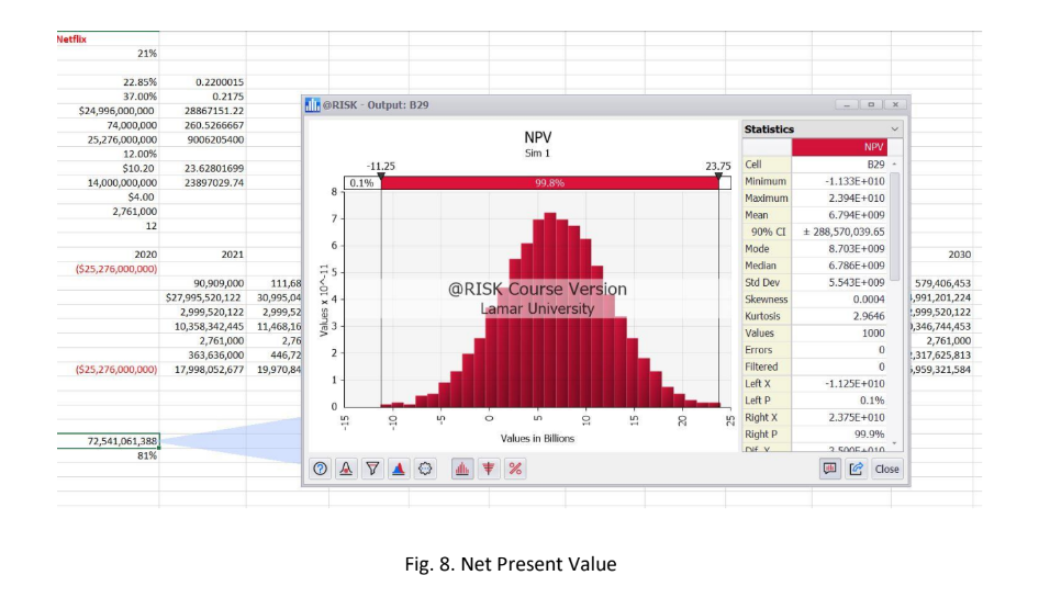 GitHub - pegahchavoshi/Financial-Risk-Analysis: Netflix Financial Risk ...