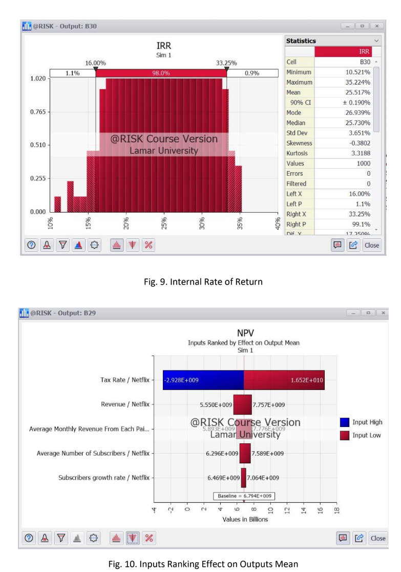 GitHub - pegahchavoshi/Financial-Risk-Analysis: Netflix Financial Risk ...