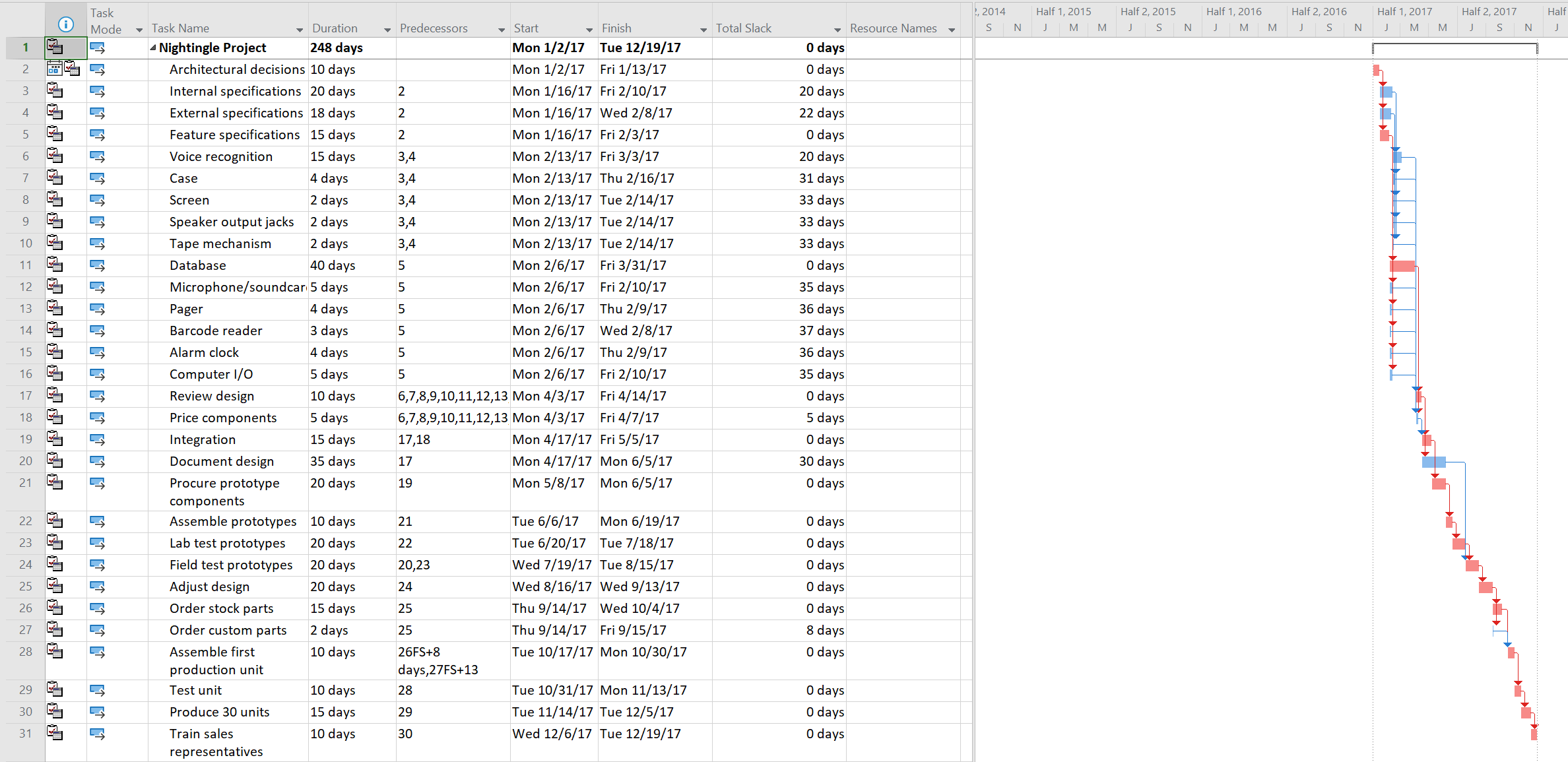 Github Pegahchavoshi Project Management Schedualing Using Ms Project