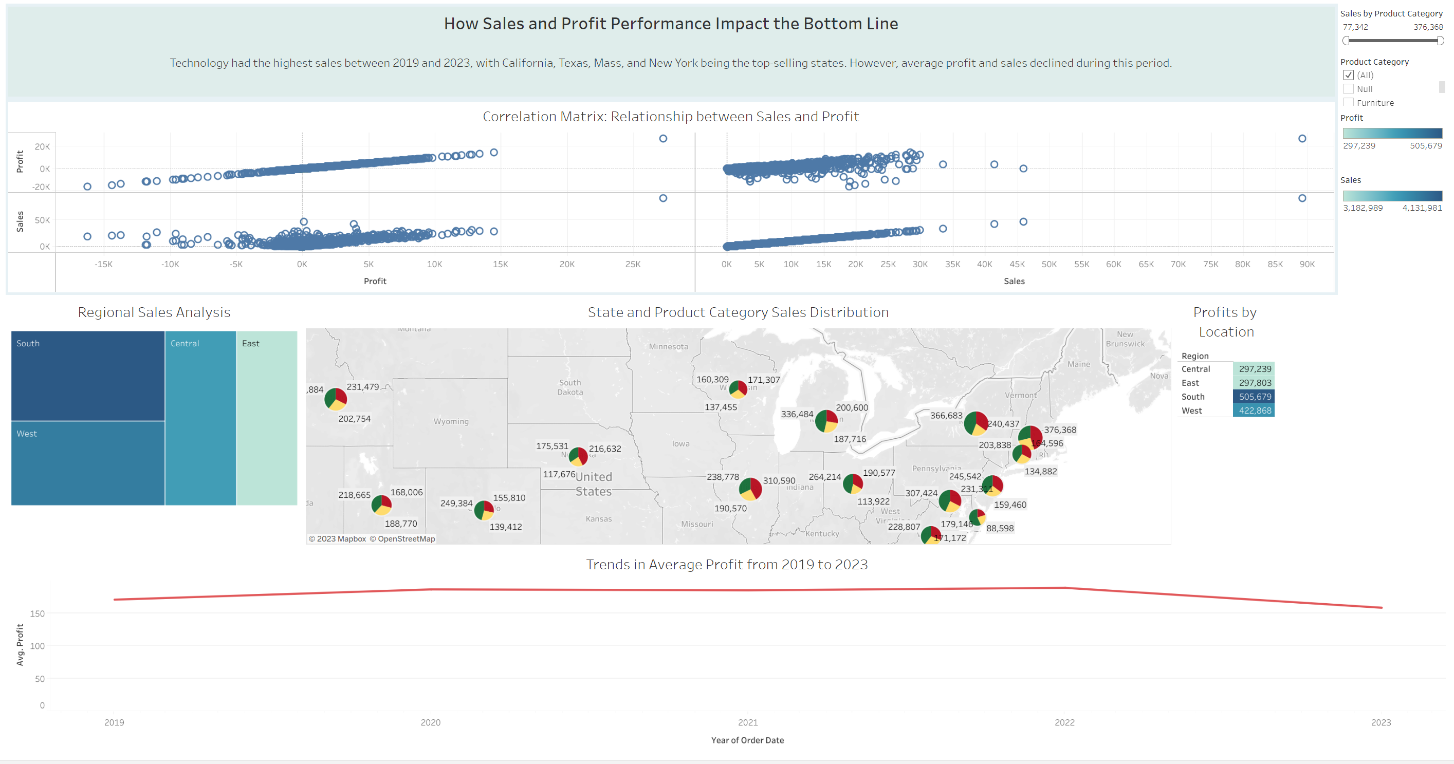 GitHub - pegahchavoshi/Tableau-Project