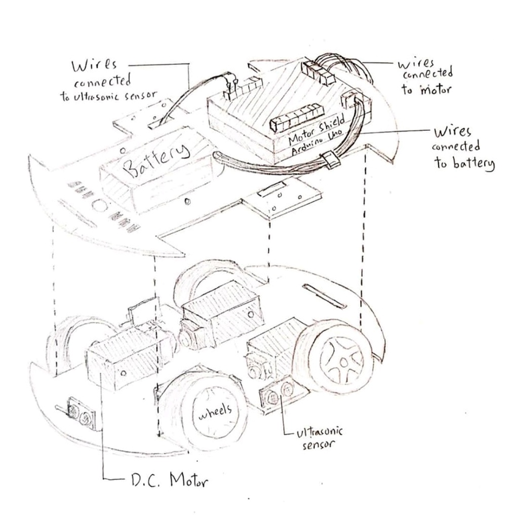 GitHub - aftaaab/Arduino-Powered-Self-Guiding-Car