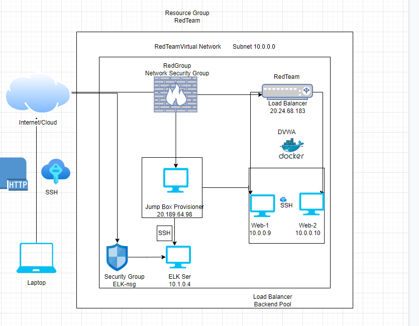 GitHub - JackieG01/ELK-Project