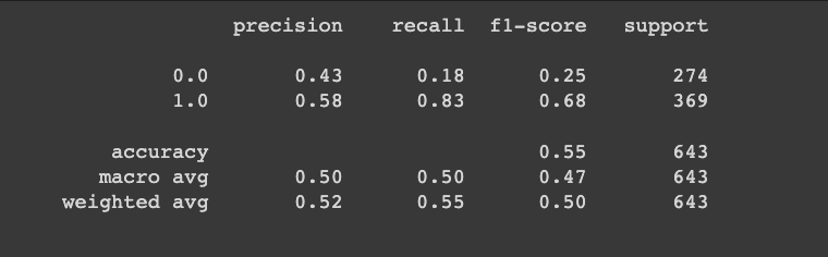 GitHub - S3anHarrington/BTC-Trading-Algorithm-Moving-Averages-and ...