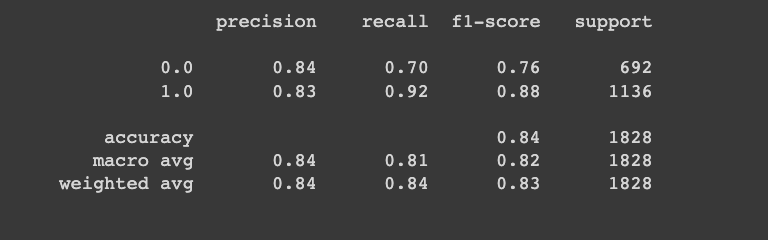 GitHub - S3anHarrington/BTC-Trading-Algorithm-Moving-Averages-and ...