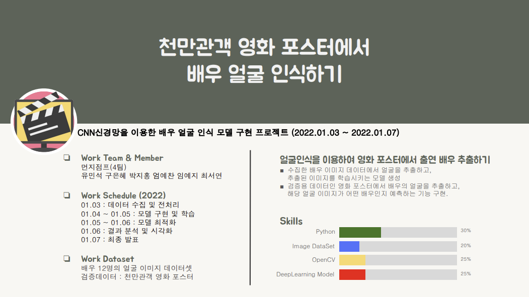 GitHub - lim-ye-ji/Recognizing-Actor-Faces-in-Movie-Posters: CNN 신경망 ...