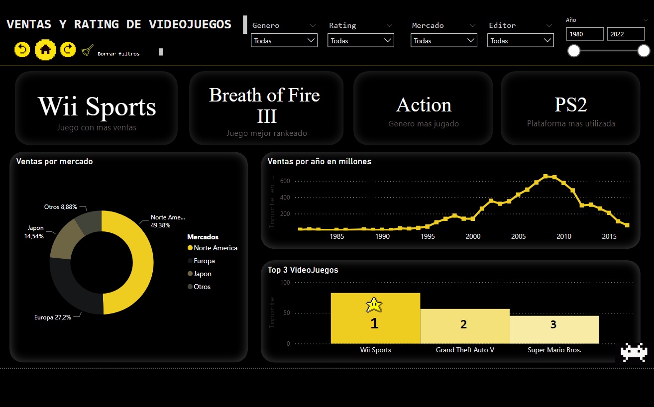 GitHub - NestorDiazDataSC/Desafio-CoderHouse: Desafio de Curso Data Analytics