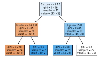 GitHub - NestorDiazDataSC/DecisionTree-and-Random-Forest: Practicas de ...