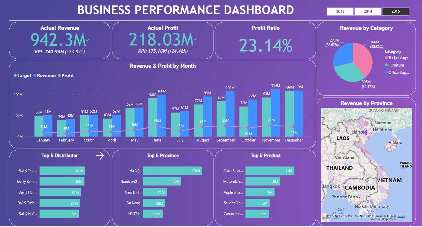GitHub - nguyentranvinhh/Business-Activities