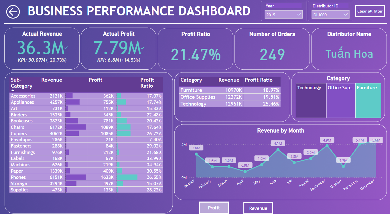 GitHub - nguyentranvinhh/Business-Activities
