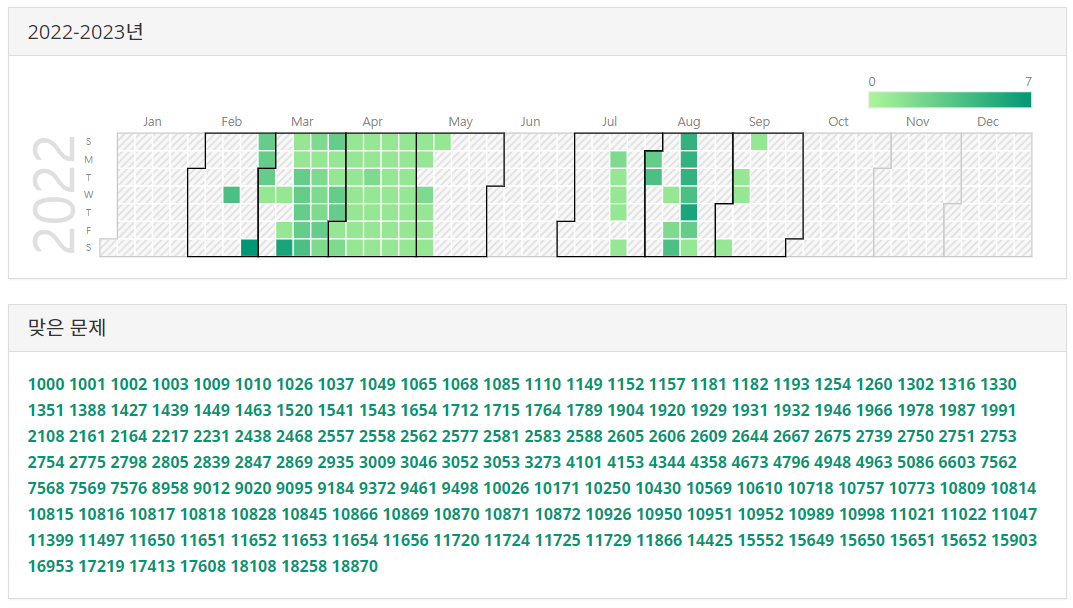 GitHub - Heo-jinnyeong/BOJ