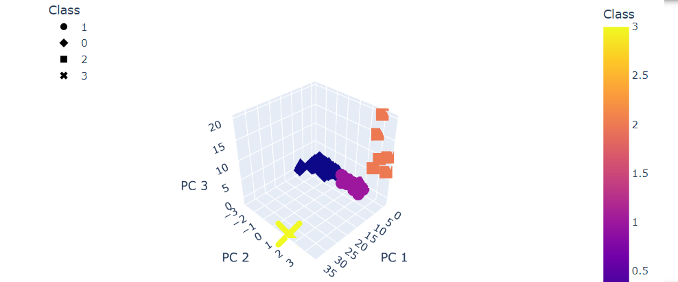 GitHub - es2681/Cryptocurrencies: Utilizing unsupervised machine learning techniques in Python ...