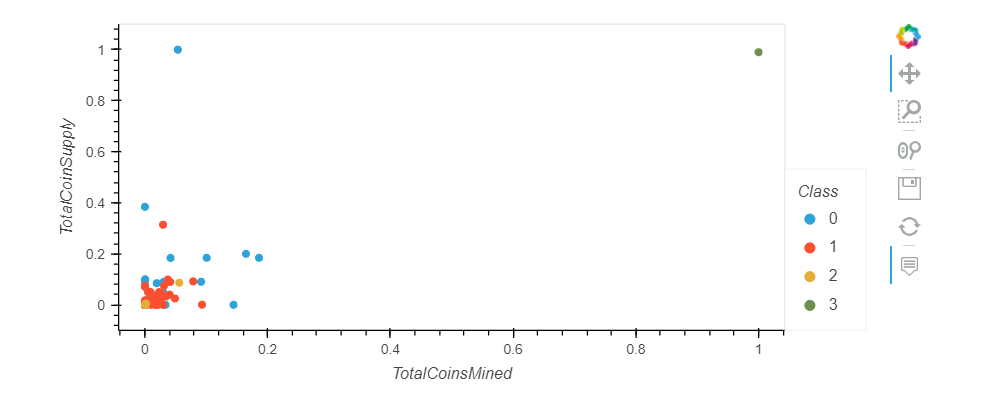 GitHub - es2681/Cryptocurrencies: Utilizing unsupervised machine learning techniques in Python ...