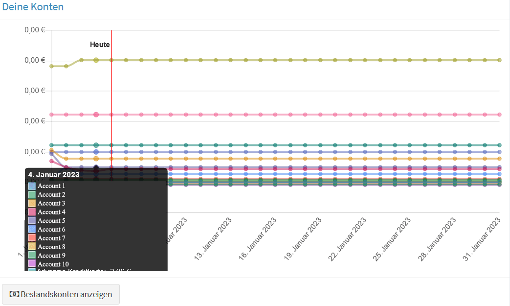 Dashboard - Your Accounts - Graph Hover Description · Issue #6798 · firefly-iii/firefly-iii · GitHub
