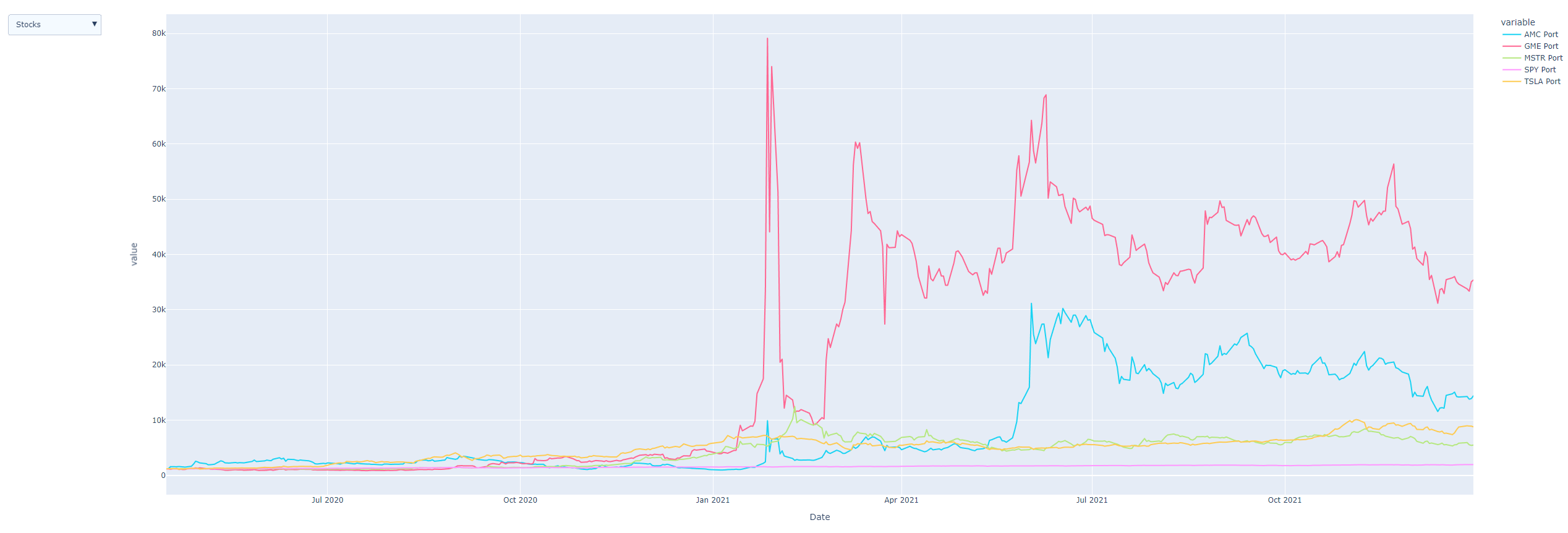 GitHub - mightymiklas/Stimmy_Board: UW FINTECH 2021-22: PROJECT I