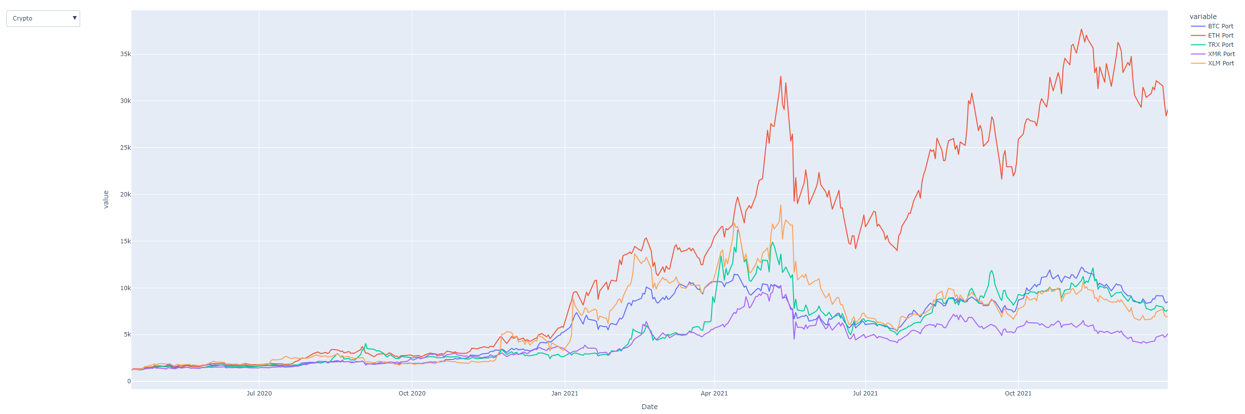 GitHub - mightymiklas/Stimmy_Board: UW FINTECH 2021-22: PROJECT I