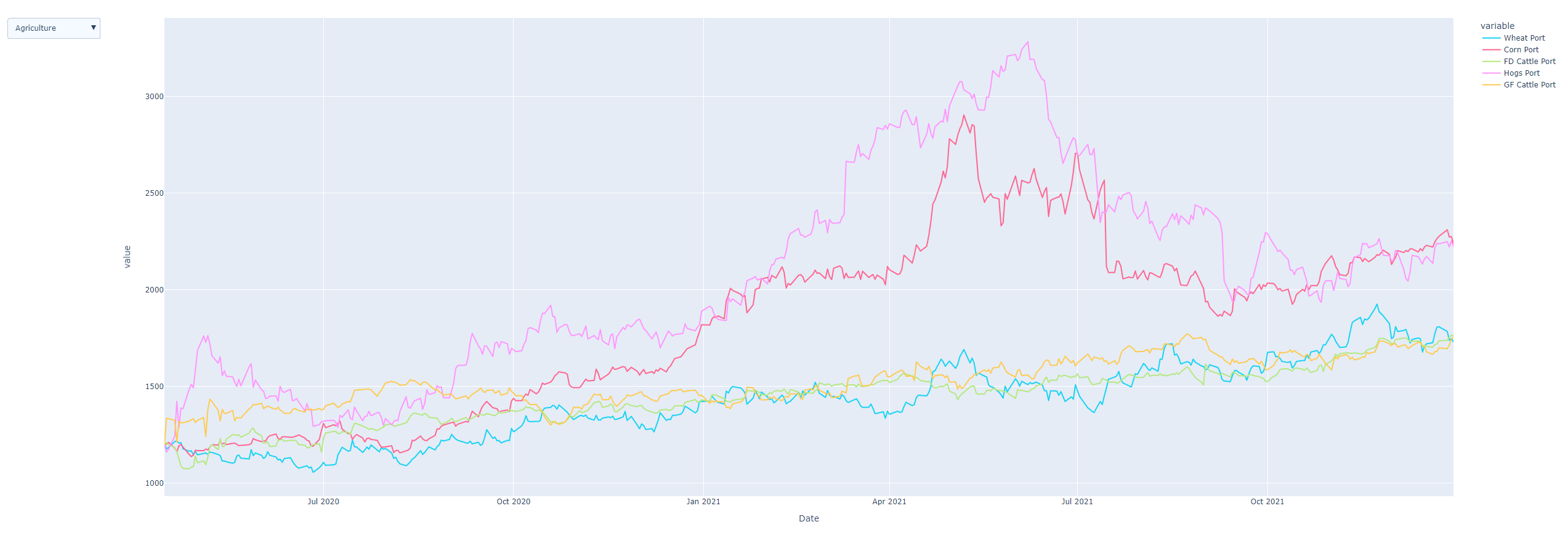 GitHub - mightymiklas/Stimmy_Board: UW FINTECH 2021-22: PROJECT I