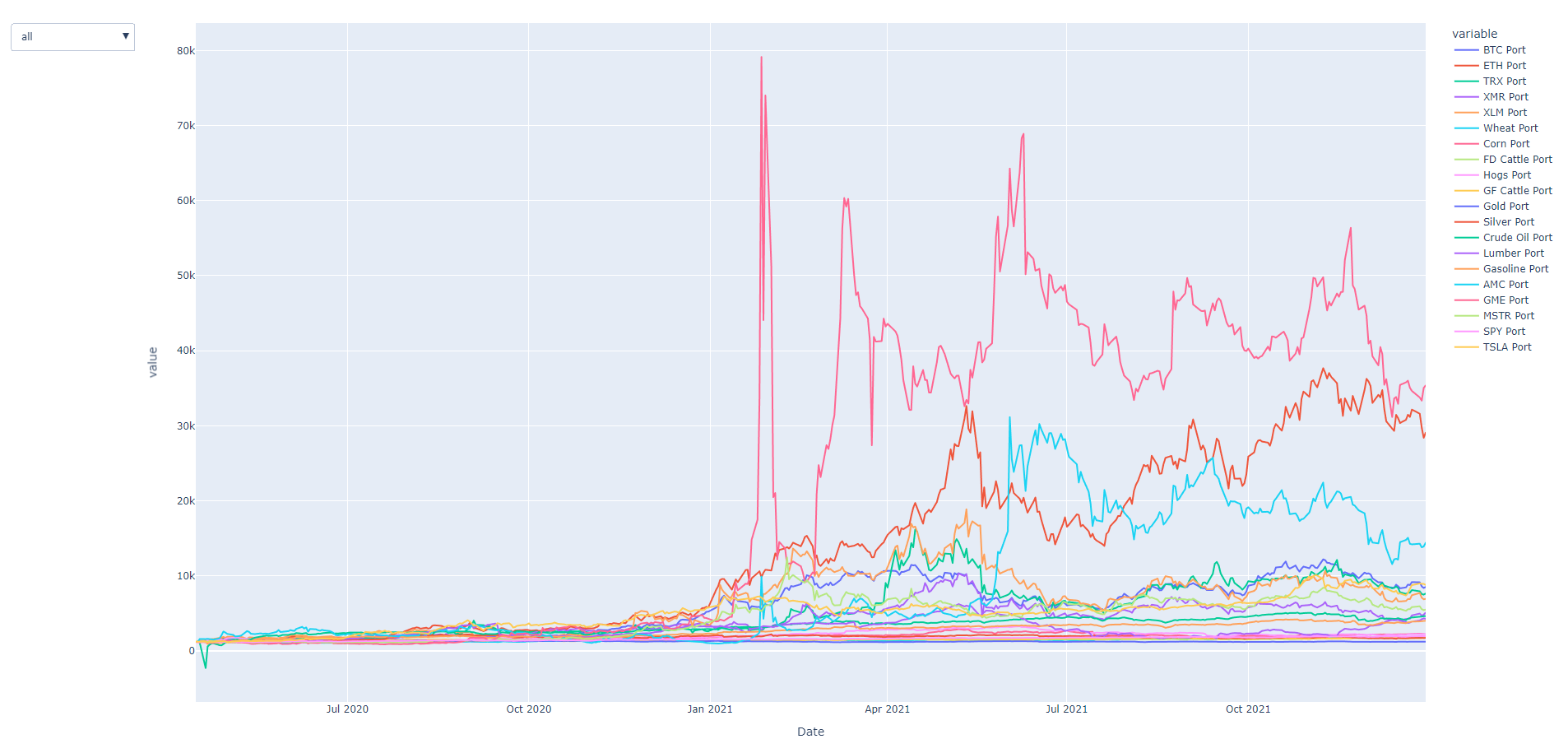 GitHub - mightymiklas/Stimmy_Board: UW FINTECH 2021-22: PROJECT I