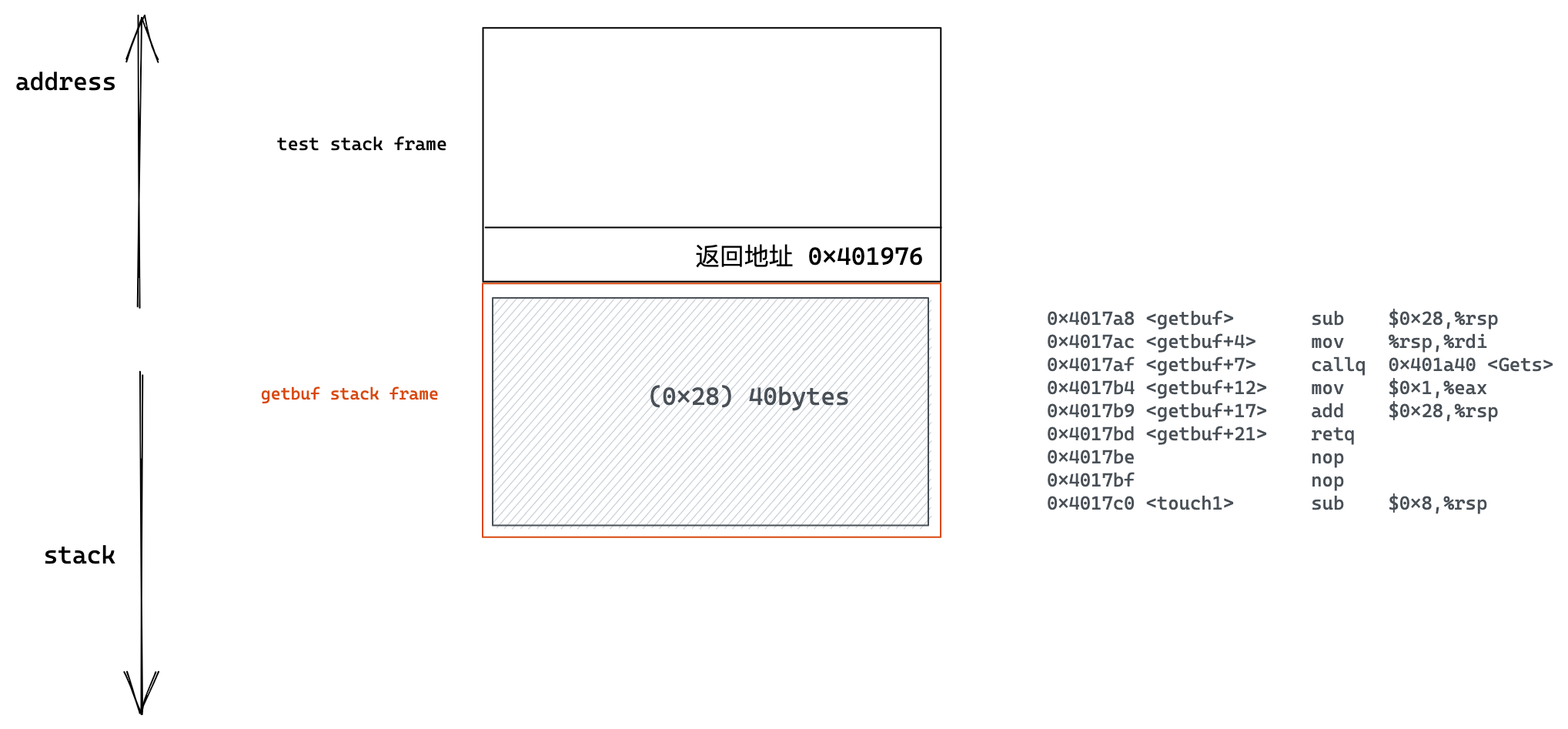 CSAPP Images · Issue #1 · rovast/cs-study-plan · GitHub