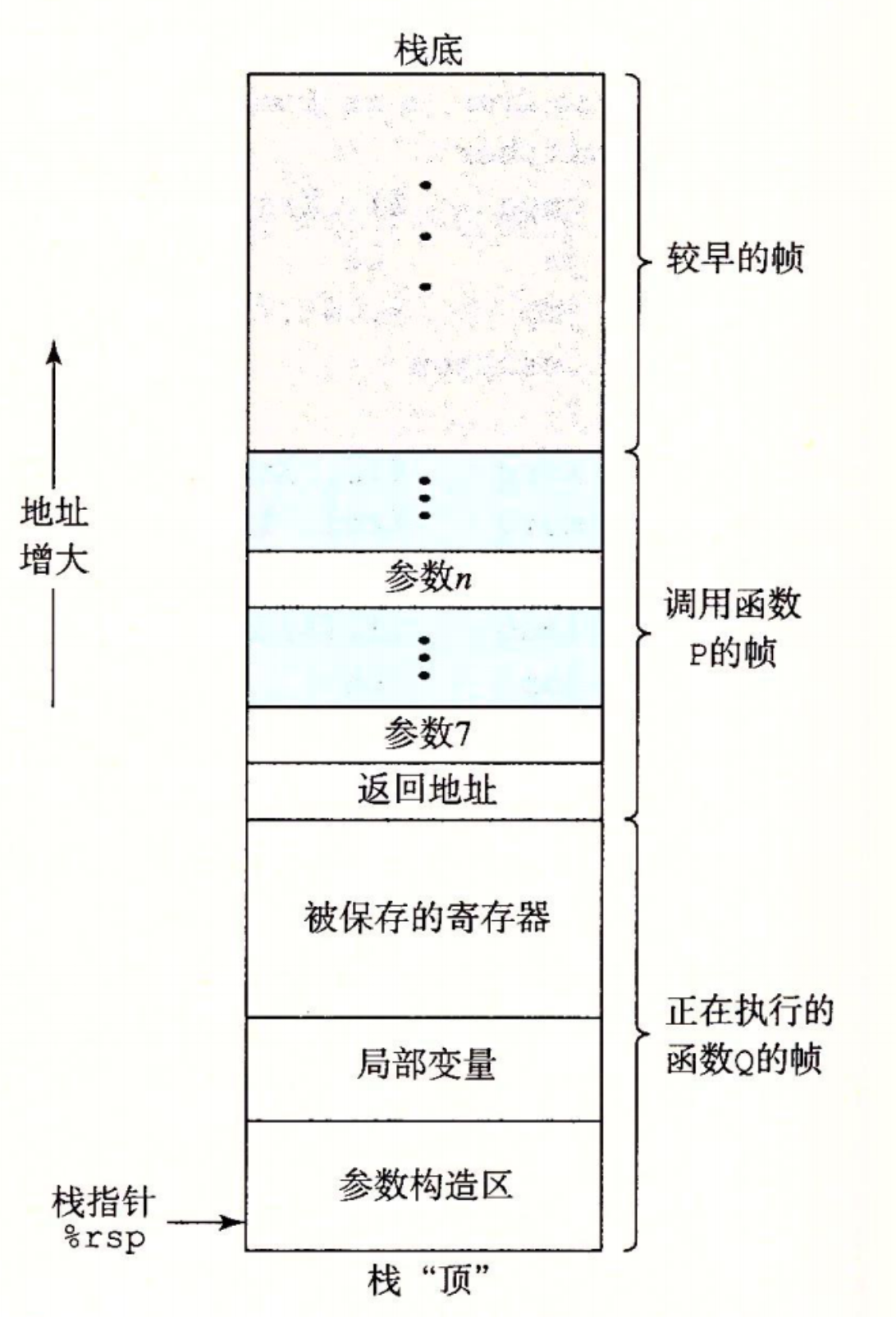 CSAPP Images · Issue #1 · rovast/cs-study-plan · GitHub