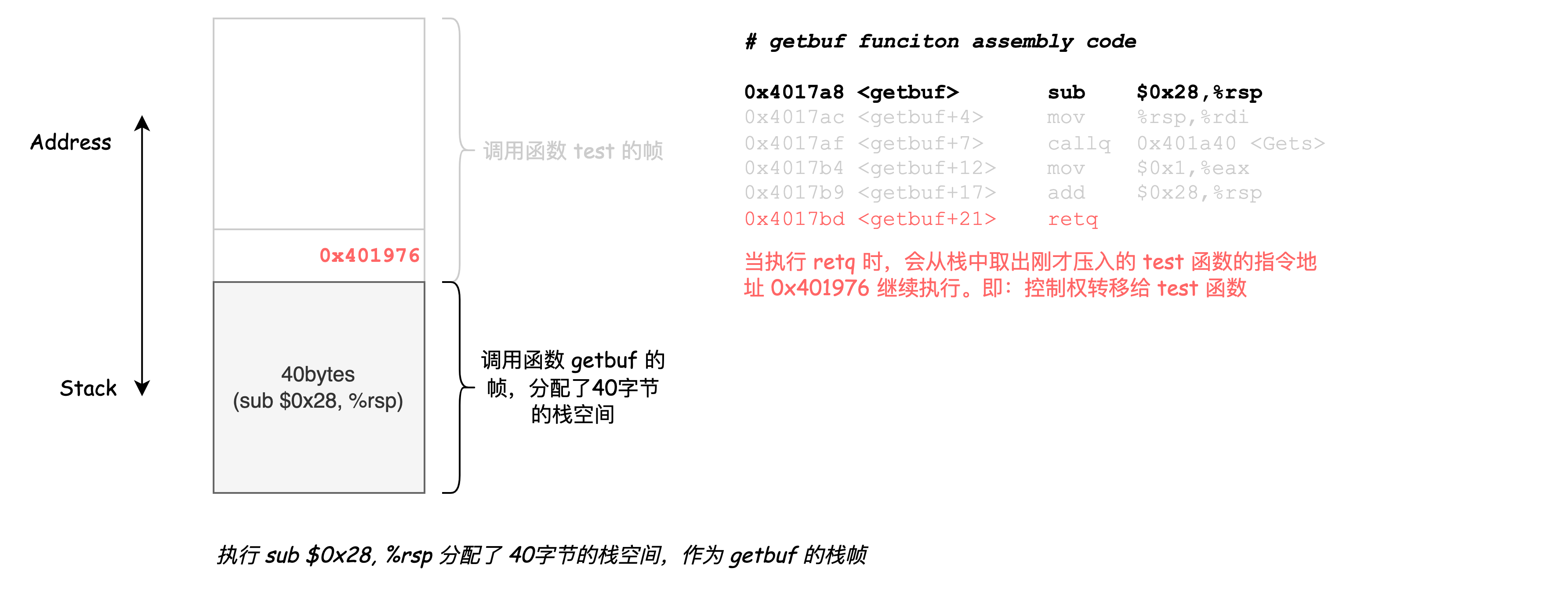 CSAPP Images · Issue #1 · rovast/cs-study-plan · GitHub