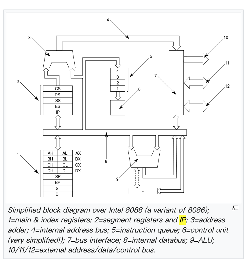 MIT6.828 images · Issue #2 · rovast/cs-study-plan · GitHub