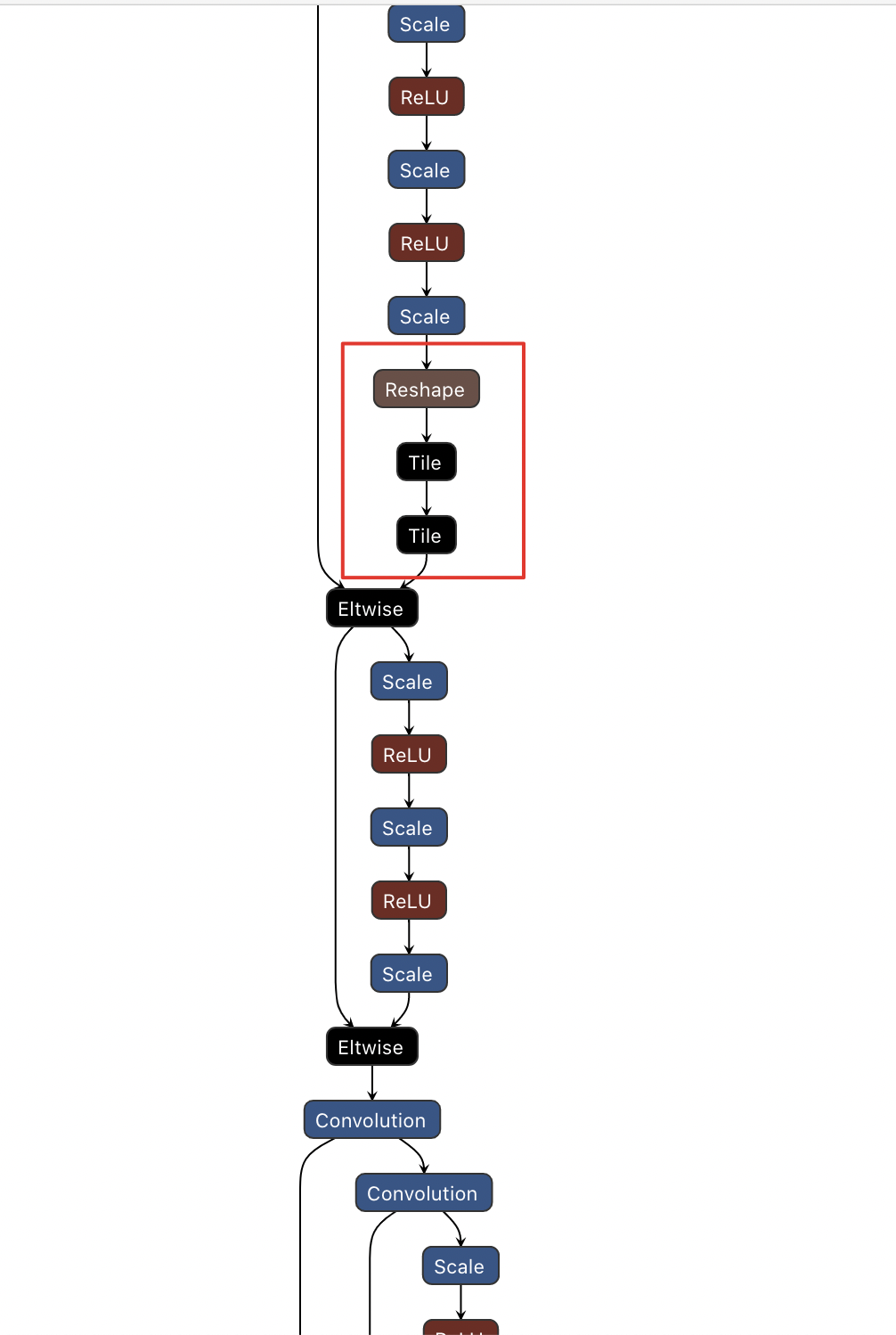 caffe转rknn Reshape+Tile节点报错 · Issue #127 · rockchip-linux/rknn-toolkit · GitHub