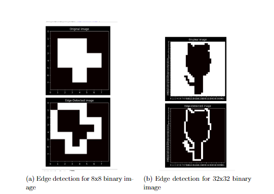 GitHub - AdityaNarayanasetti/Quantum-Image-Edge-Detection-using ...
