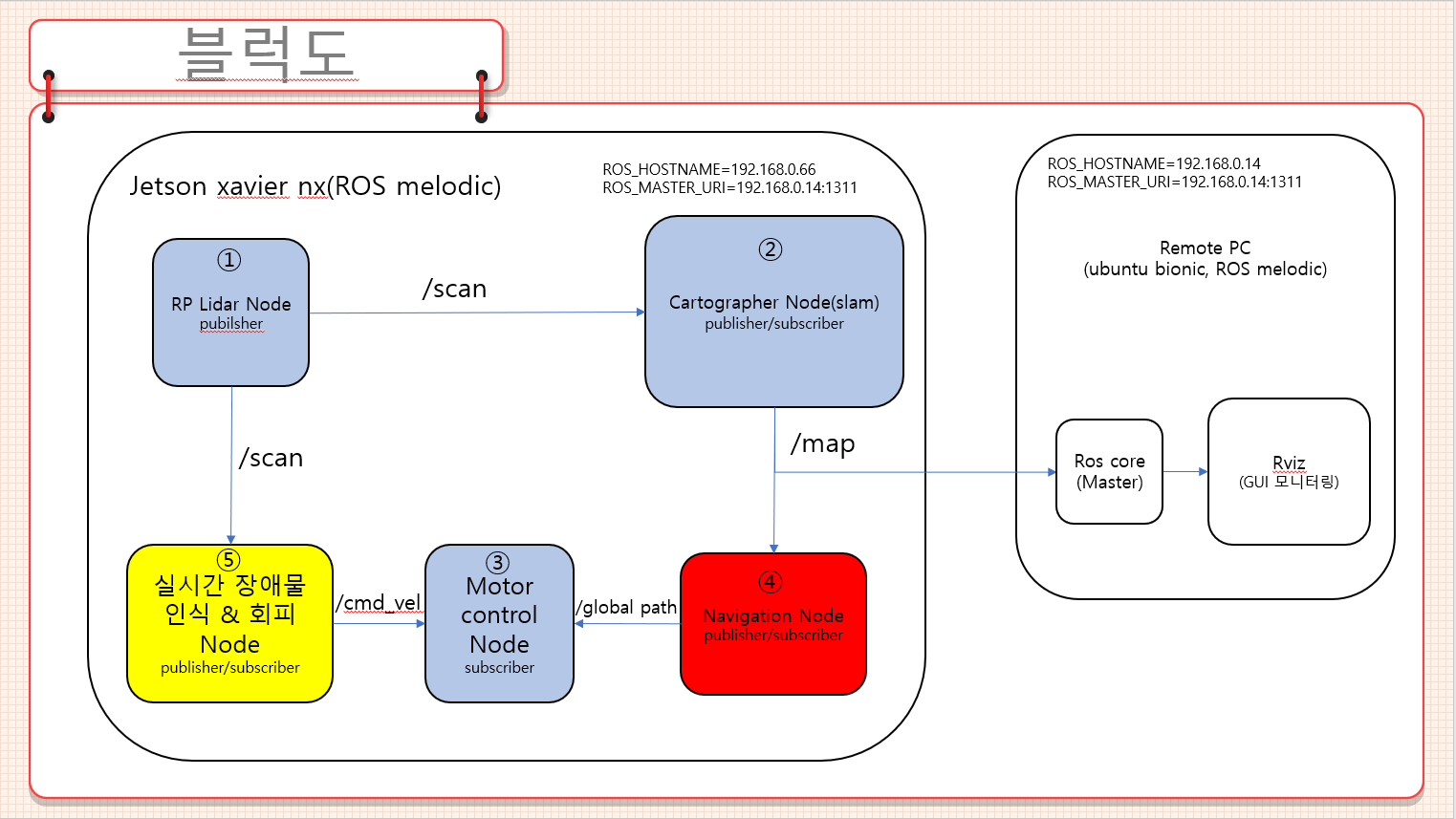 GitHub - Jangseokcheon/pathfinding