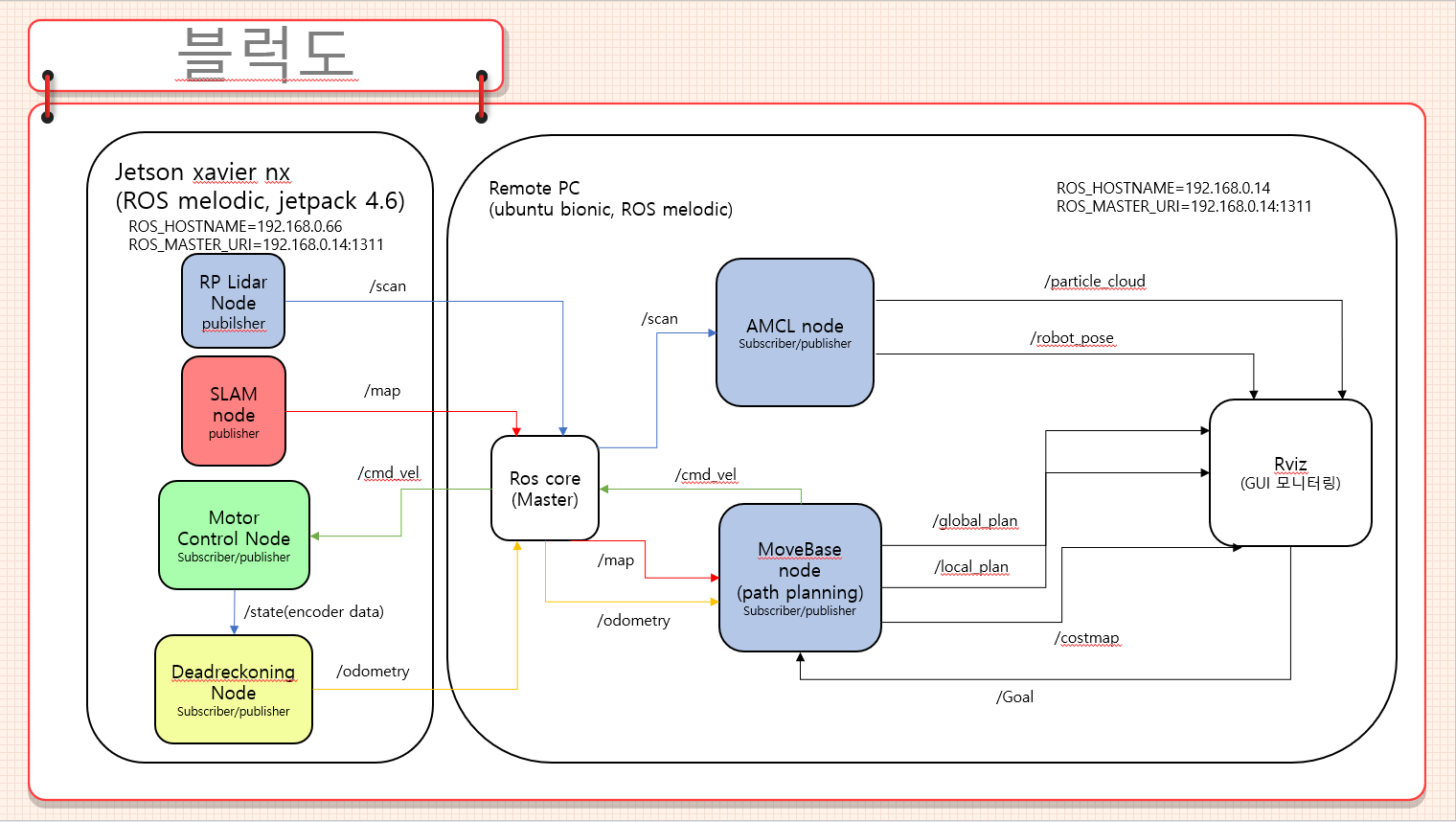 GitHub - Jangseokcheon/pathfinding