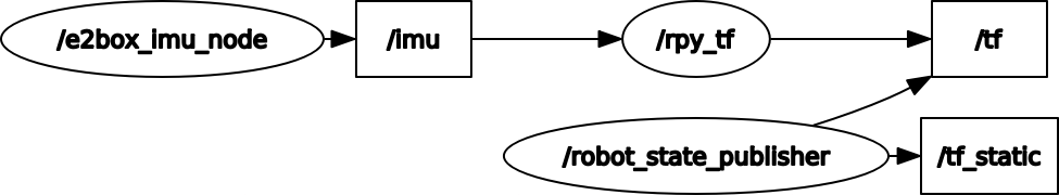 Github Sinyeopgo Imu Test