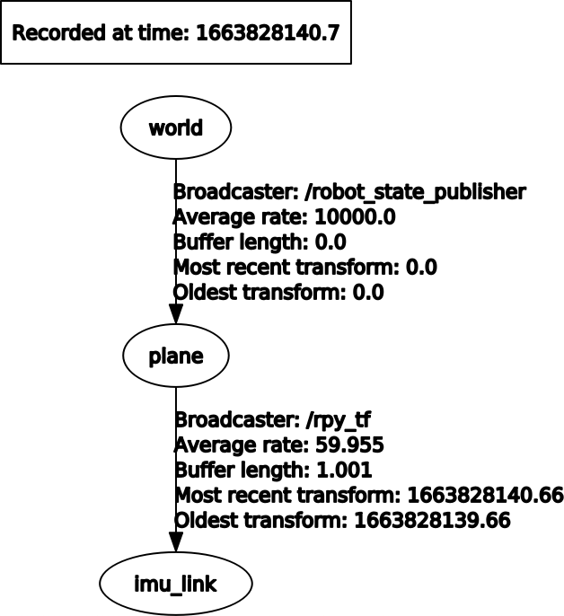 Github Sinyeopgo Imu Test