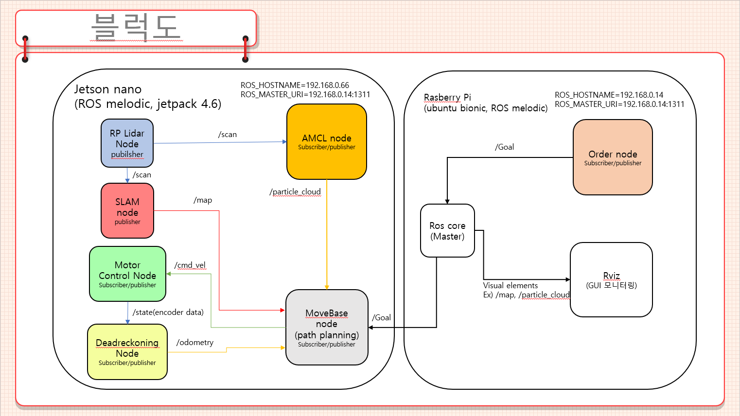 GitHub - sinyeopgo/capstone-design