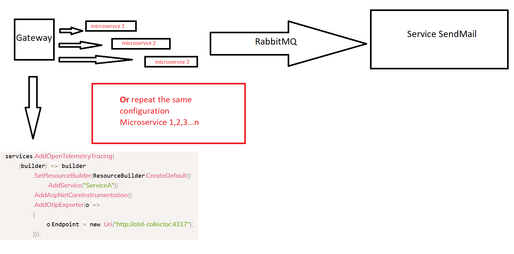 Hello, advise how to use opentelemetry correctly net7 c# · Issue #4147 · open-telemetry ...