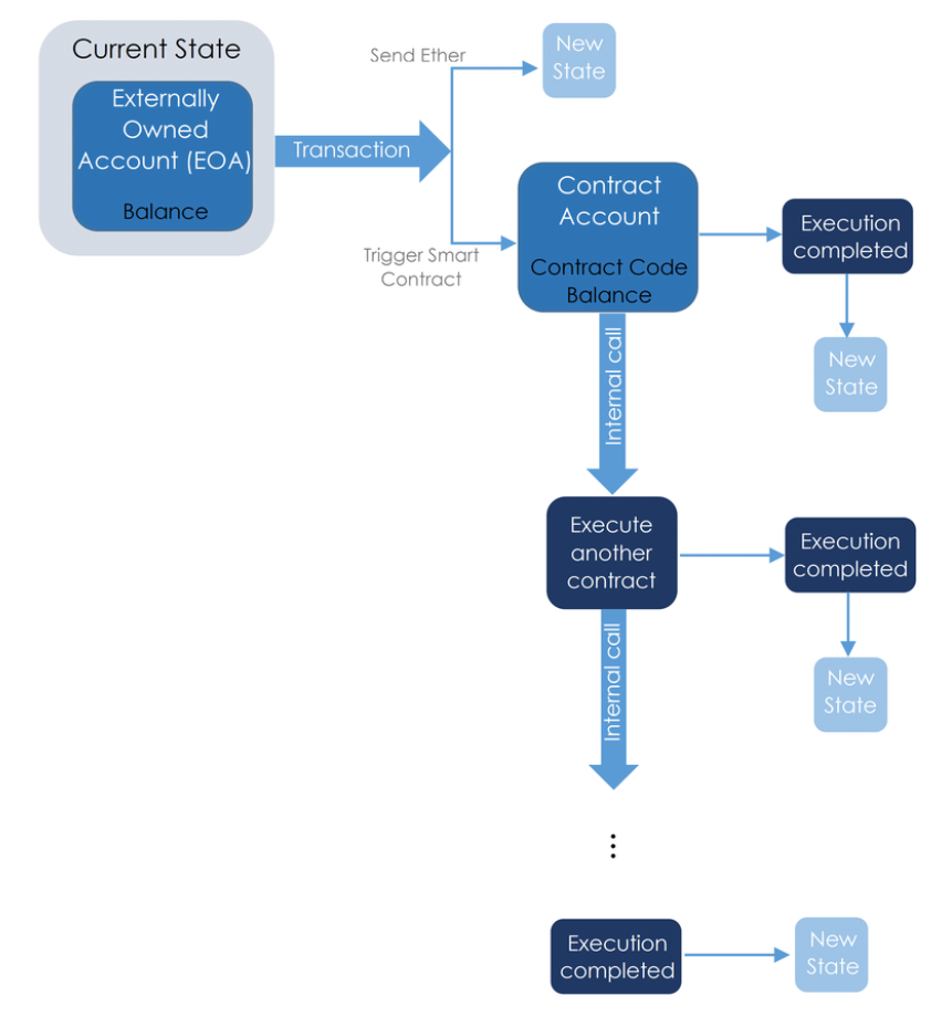 GitHub - joYyHack/Blockchain-Guide: All resources related to blockchain ...