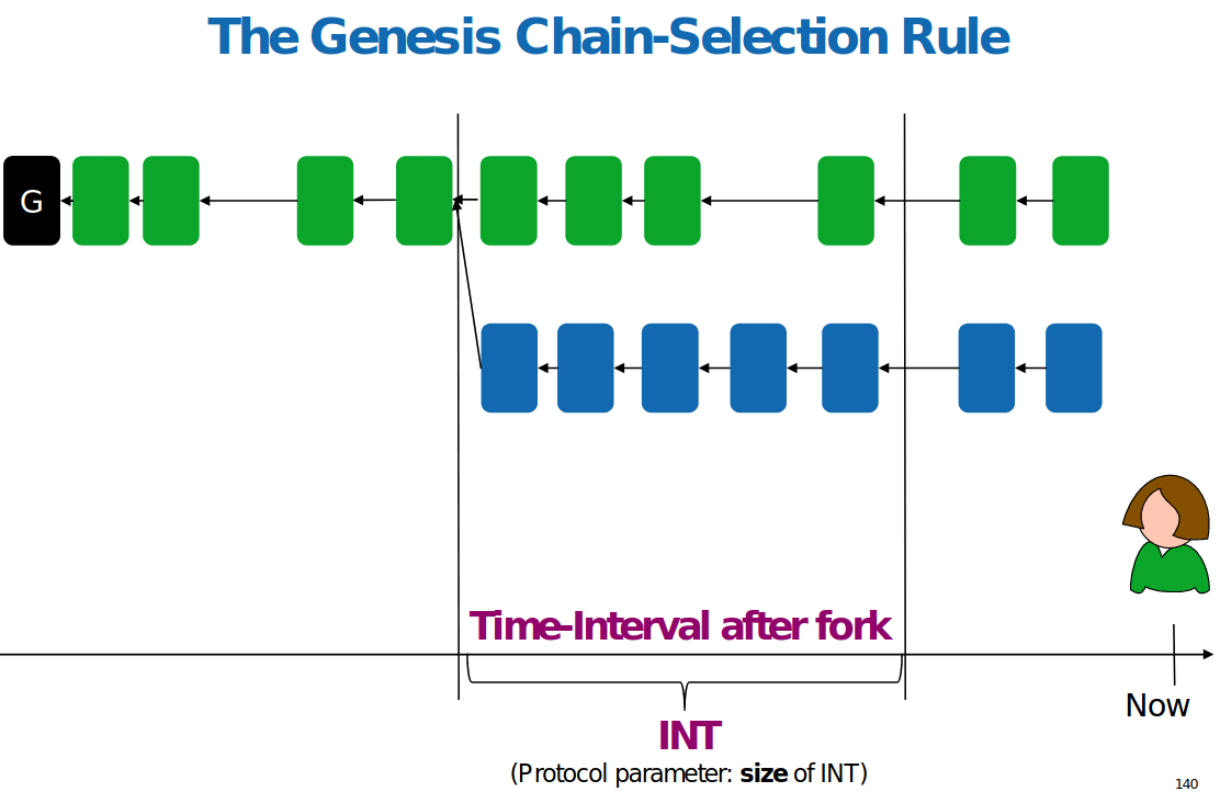 Longest chain consensus protocols. · consensus-shipyard consensuslab ... Longest chain consensus protocols. · consensus-shipyard consensuslab ...