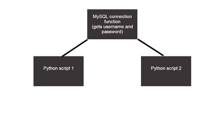 Importing files with the theme · Issue #56 · rdbende/Sun-Valley-ttk ...