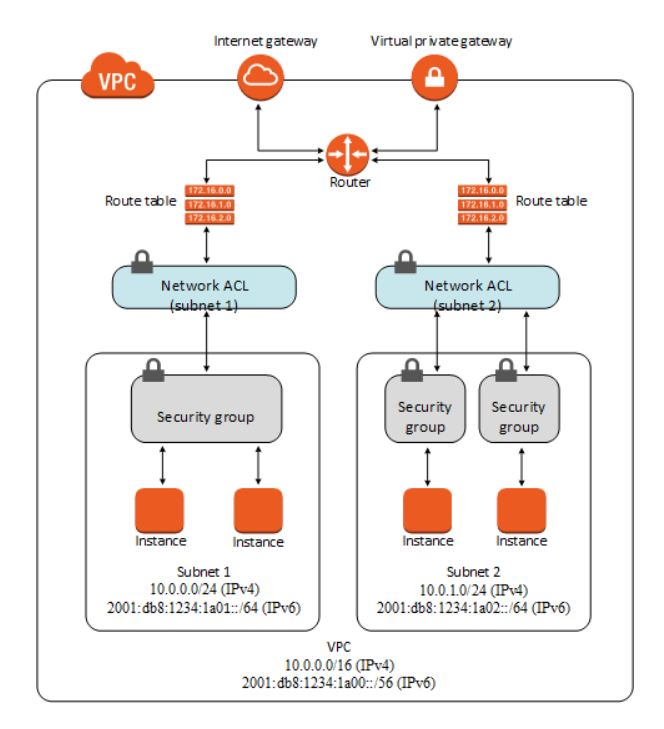 GitHub - Delwar35/VPC