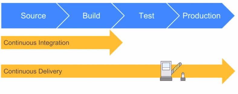 GitHub - Delwar35/cicd
