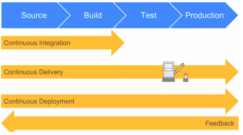 GitHub - Delwar35/cicd