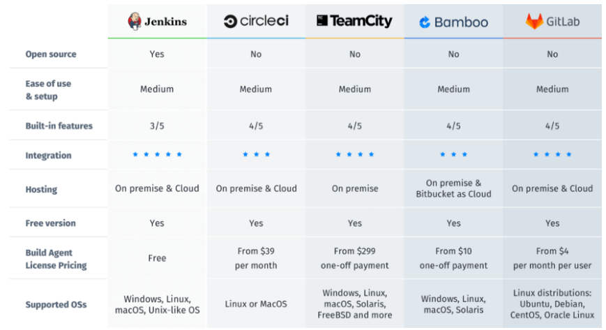 GitHub - Delwar35/cicd