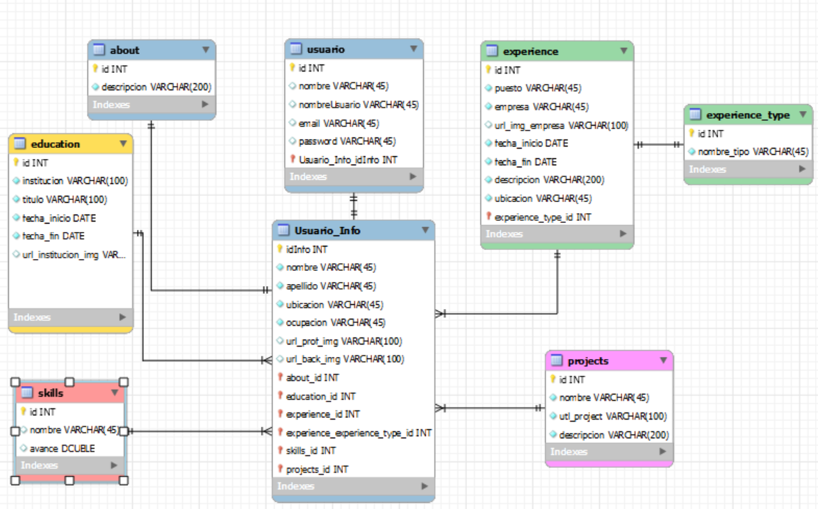 GitHub - EzequielMassa/Backend-SpringBoot-Portfolio-ArgentinaPrograma