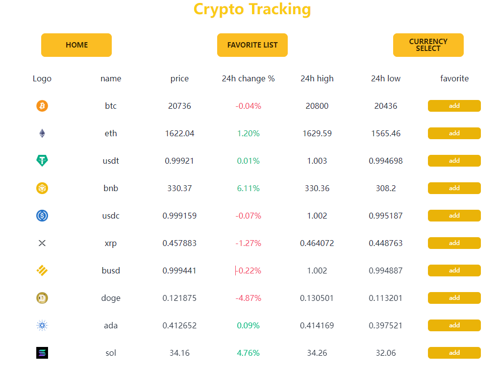 GitHub - ucfangyiwang/cryptotracking