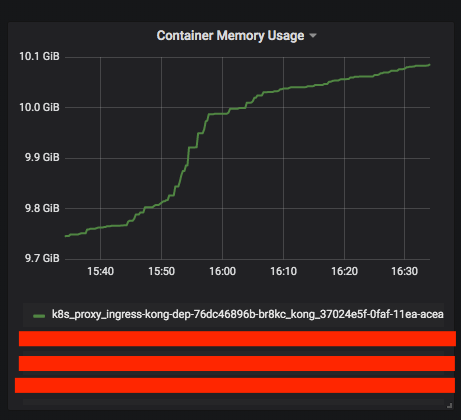 Kong Ingress abnormal memory consumption · Issue #5286 · Kong/kong · GitHub