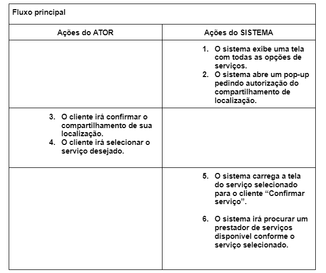 Especificação e Prototipagem de Caso de Uso (com correções): Solicitar ...