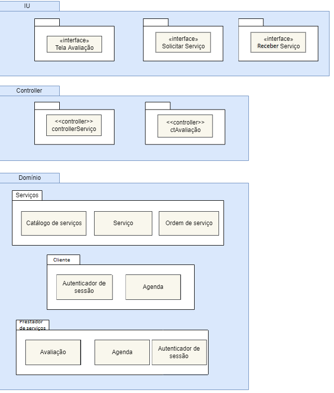 Diagrama de Arquitetura em Camadas (com correções) - Naomi0806/Subject ...