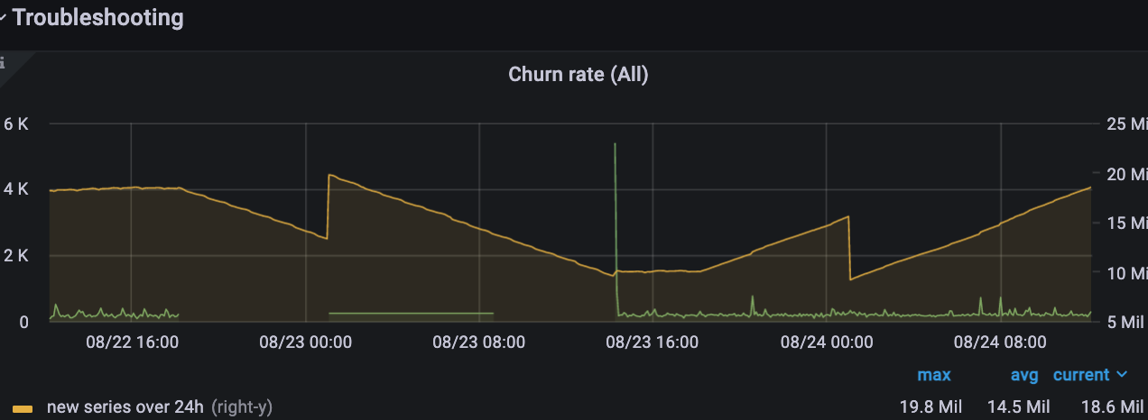 Vmstorage Starts Merging Indexdb Parts Even If There Is Not Enough Disk Space · Issue 1560