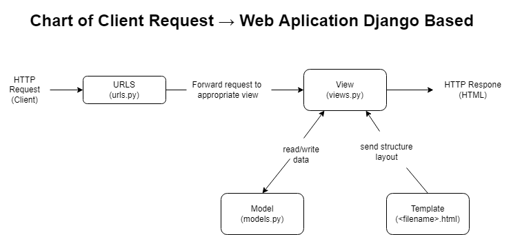 GitHub - parjooo/PBP_Tugas2