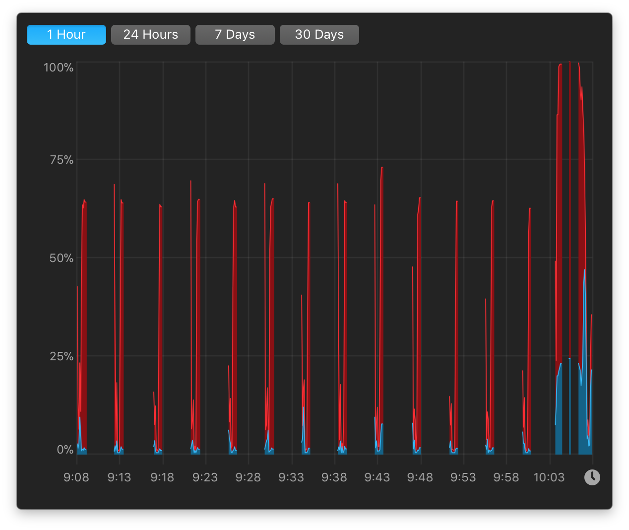 GitHub · Where software is built