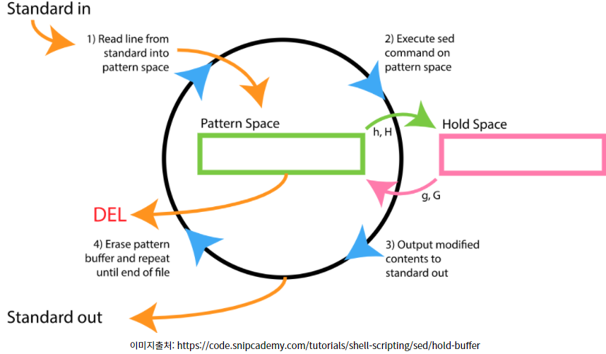 GitHub - YangSeonggyu/assignment: getopt_getopts_sed_awk
